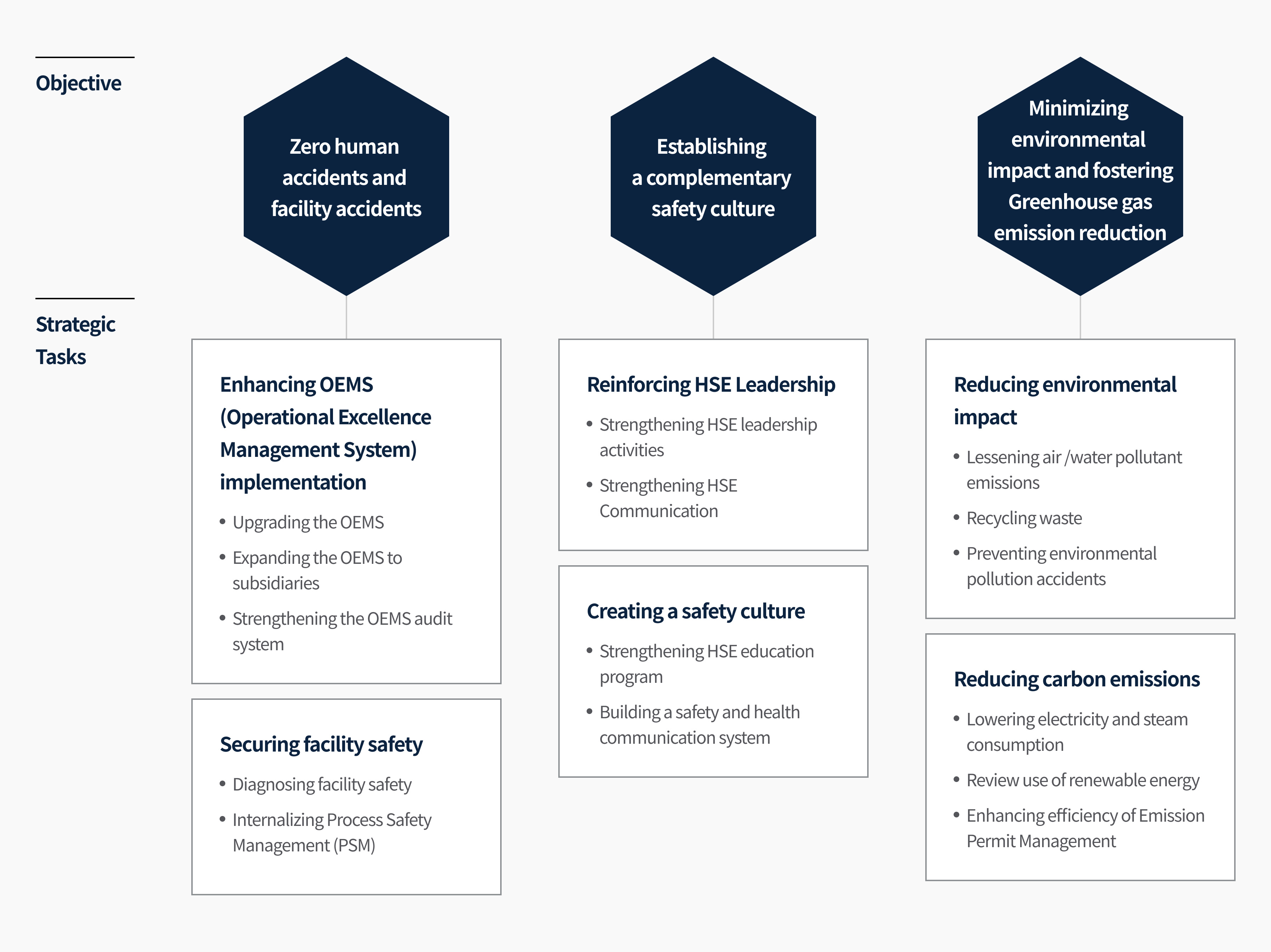 HSE Management ESG DL Chemical